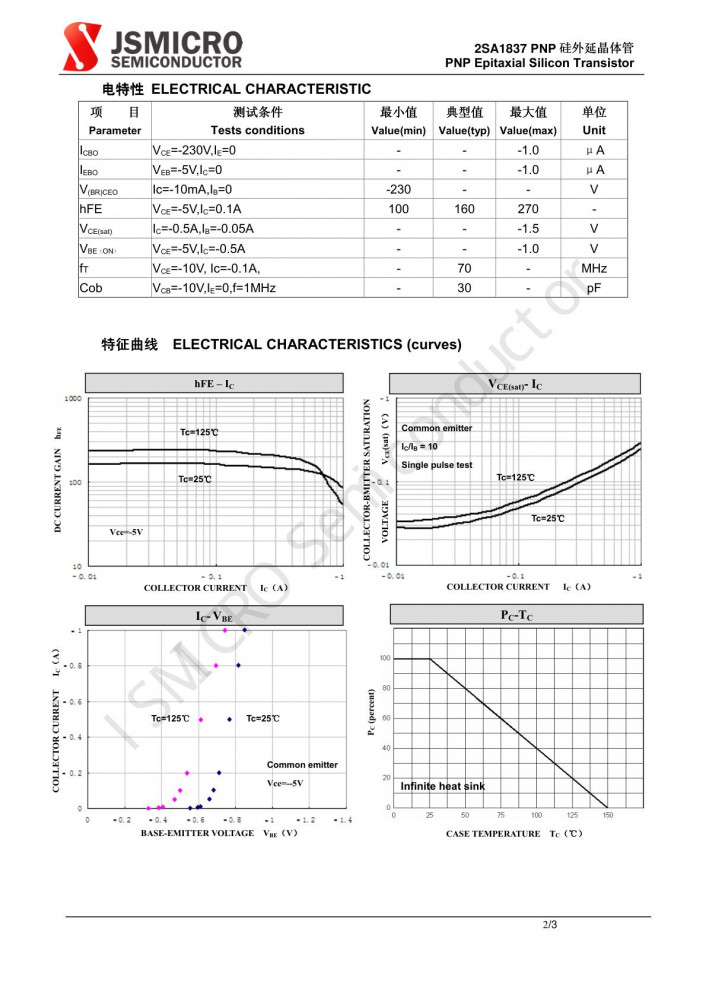 2SA1837-O datasheet page 2