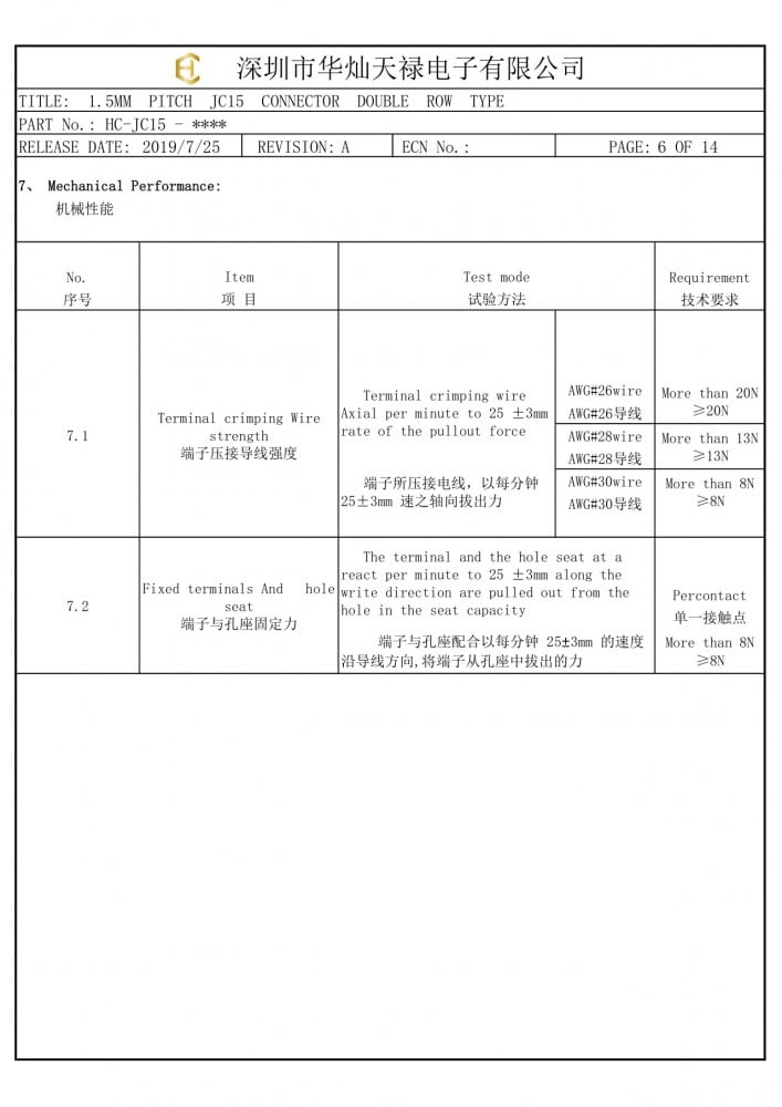 HC-JC15 approval document page 6