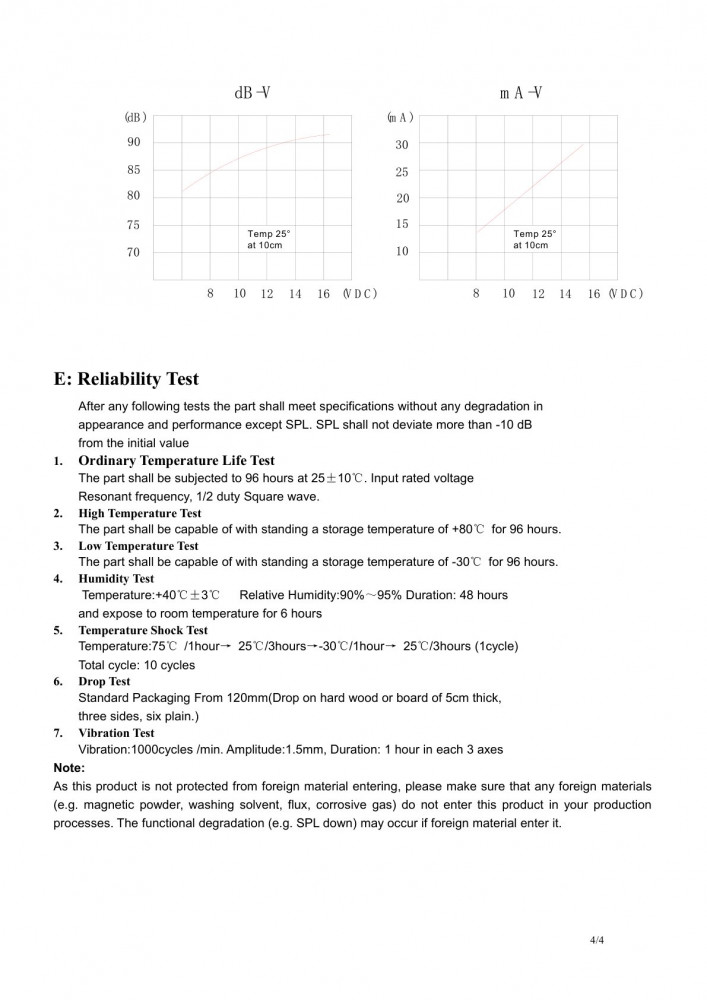 GMD12075YB-12V2700 specification page 4
