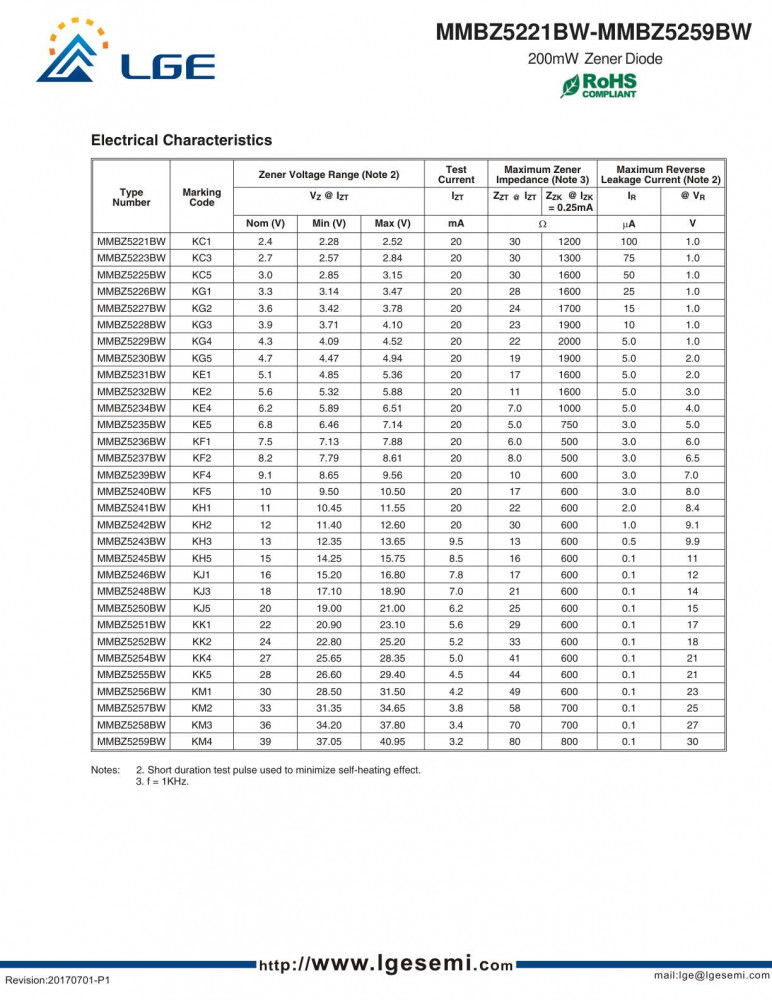 MMBZ5231BW datasheet page 2