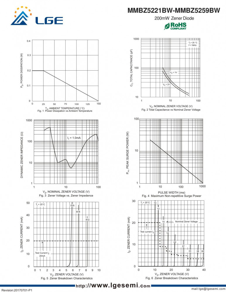 MMBZ5231BW datasheet page 3