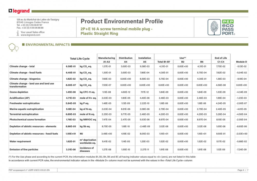 Legrand product document, page 4