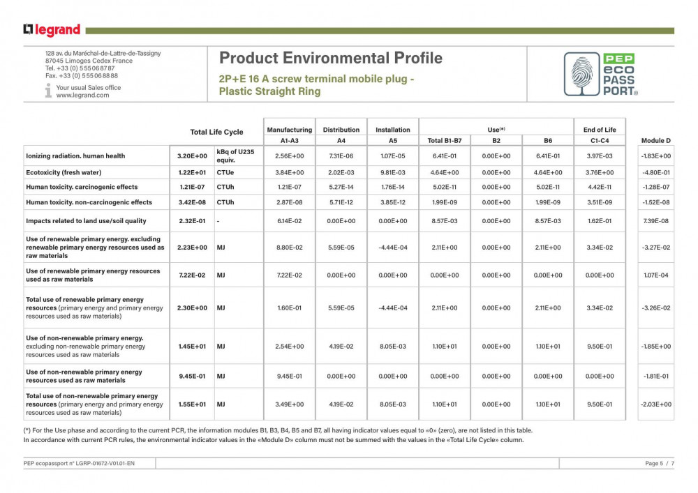 Legrand product document, page 5
