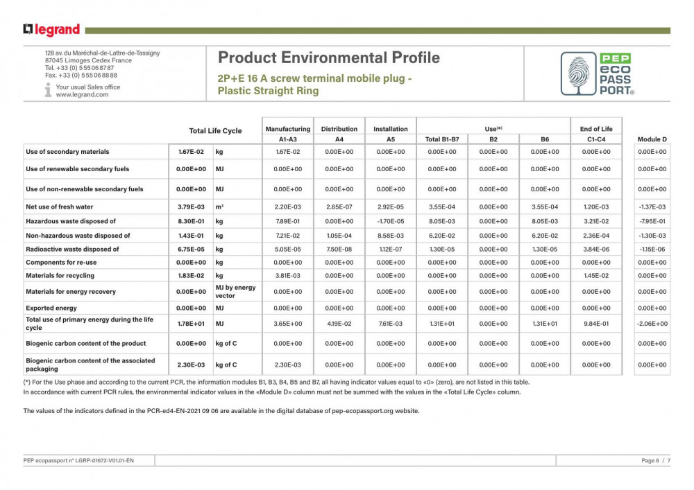 Legrand product document, page 6