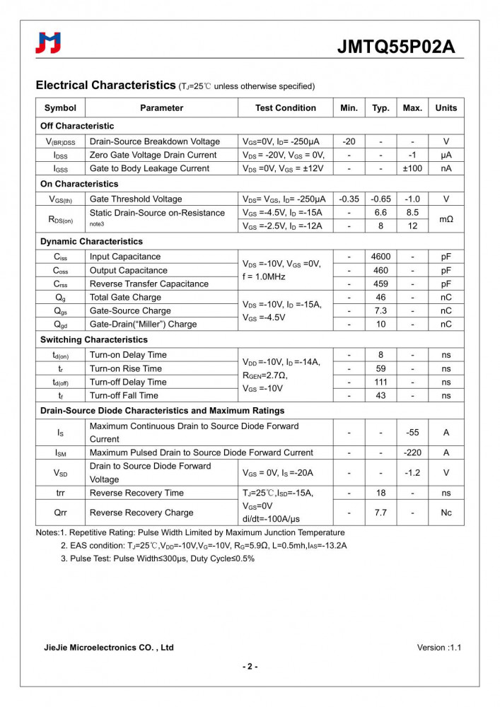 JMTQ55P02A datasheet page 2