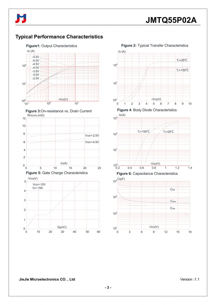 JMTQ55P02A datasheet page 3