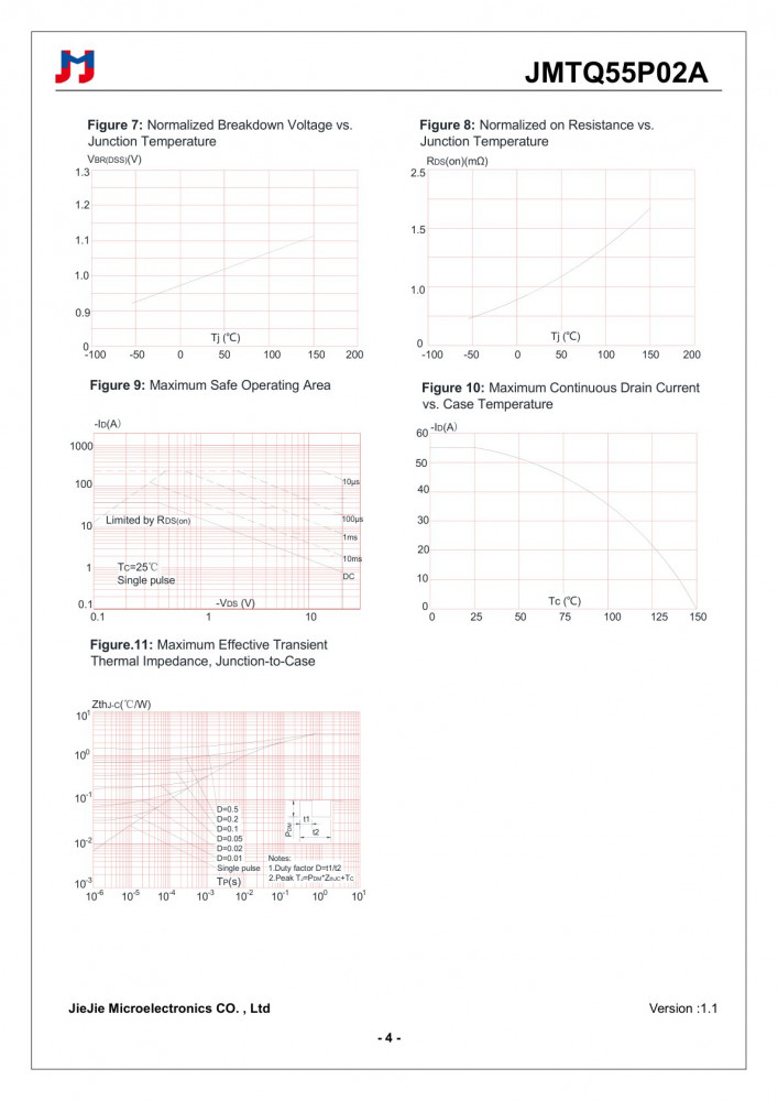 JMTQ55P02A datasheet page 4