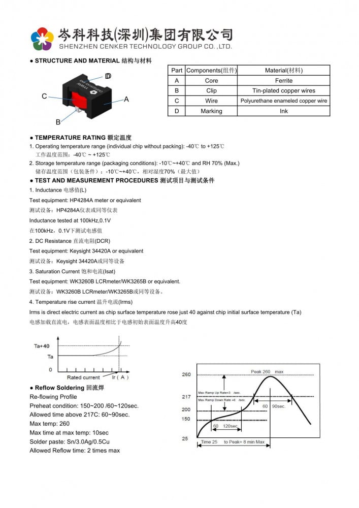 CENKER datasheet page 2