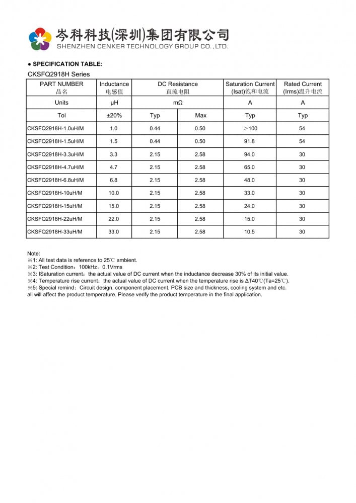 CENKER datasheet page 4