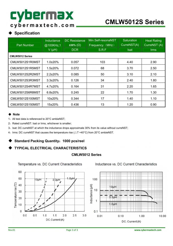 Cybermax CMLW5012 series datasheet page 3
