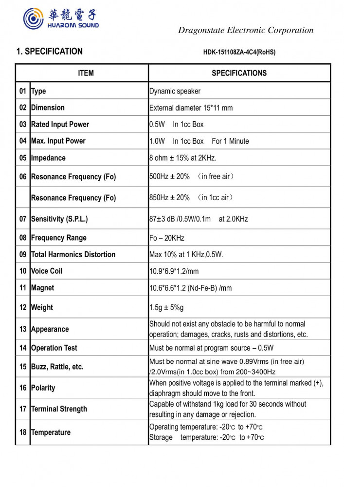 HDK-151108ZA-4C4 test condition and frequency response page