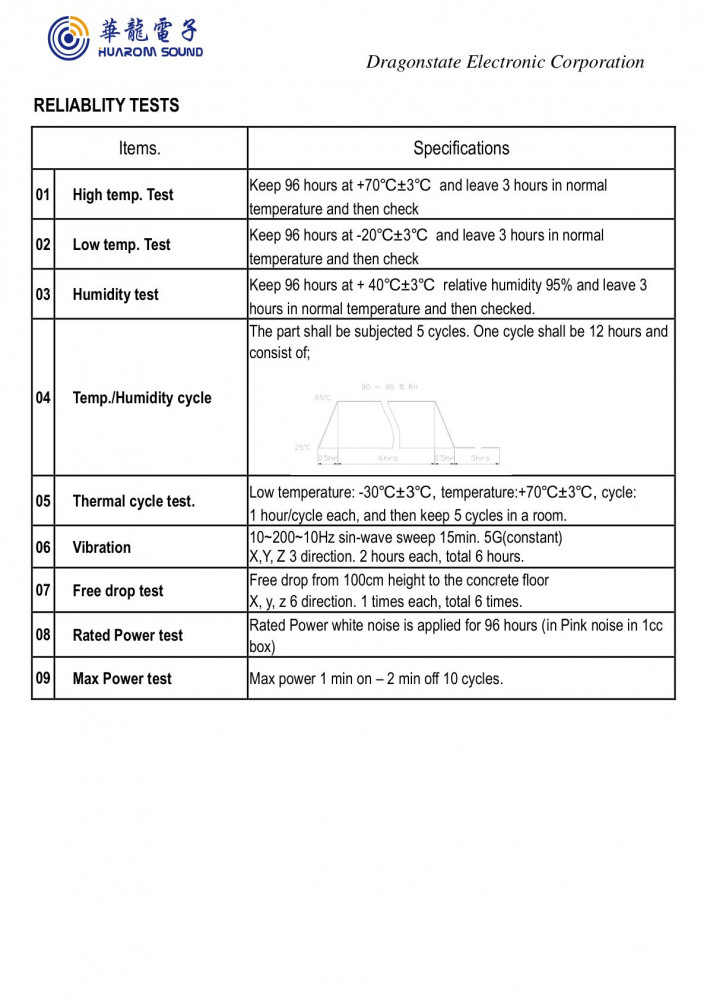 HDK-151108ZA-4C4 approval document page