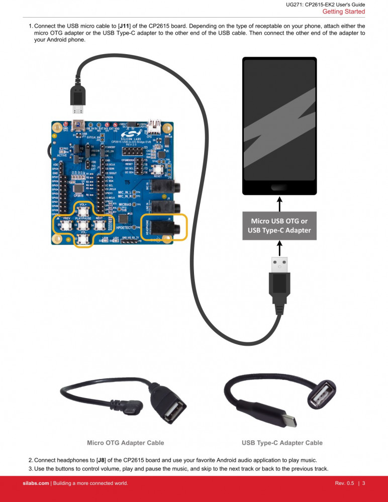 CP2615-EK-2 documentation page 3