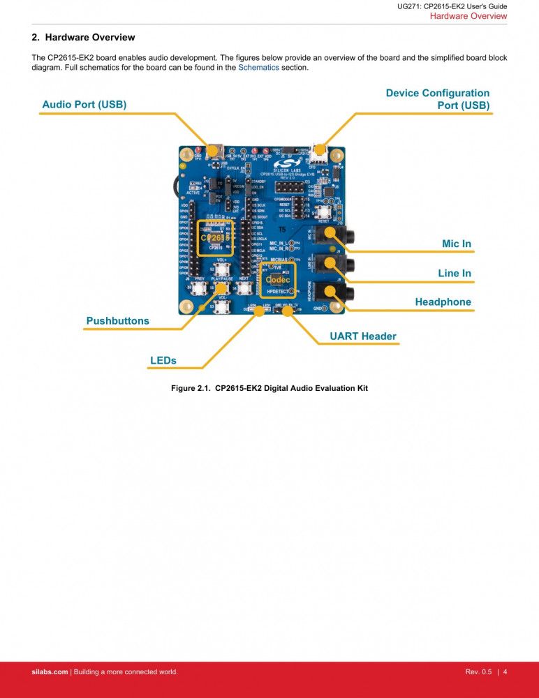 CP2615-EK-2 documentation page 4