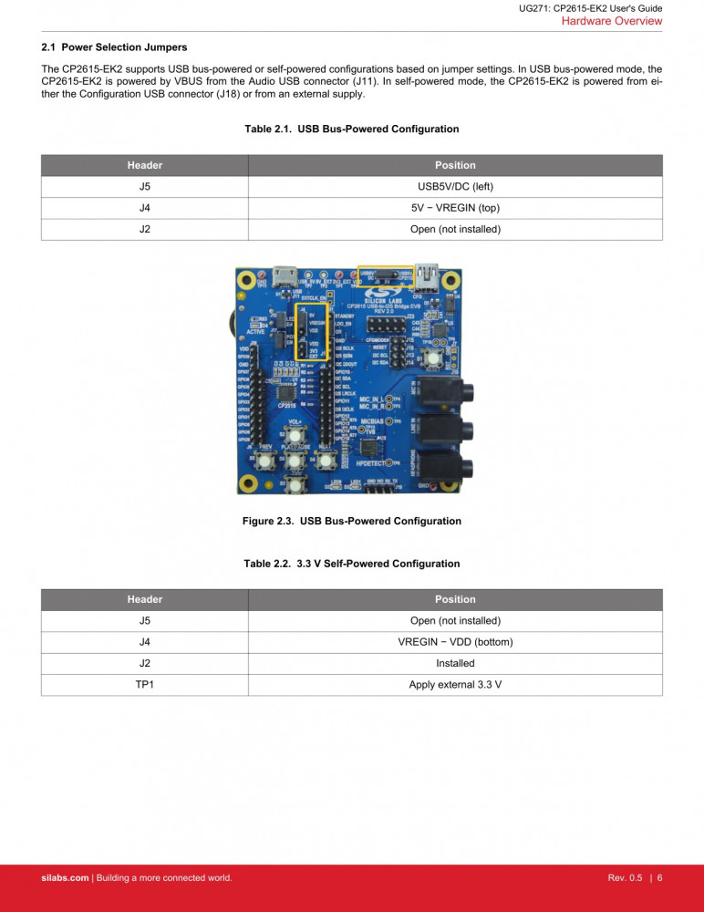 CP2615-EK-2 documentation page 6
