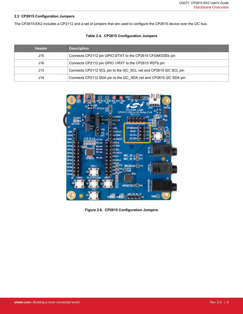 CP2615-EK-2 documentation page 8