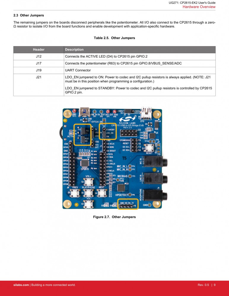 CP2615-EK-2 documentation page 9