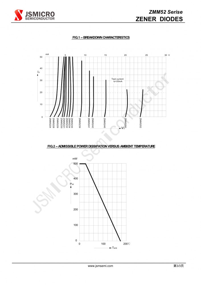 ZMM5231 datasheet page 3