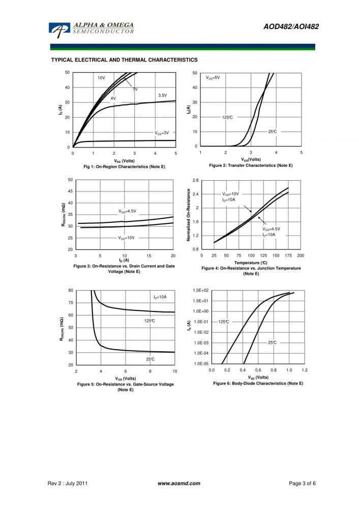 AOD482 datasheet page 3