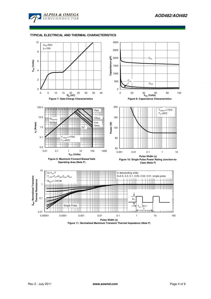 AOD482 datasheet page 4