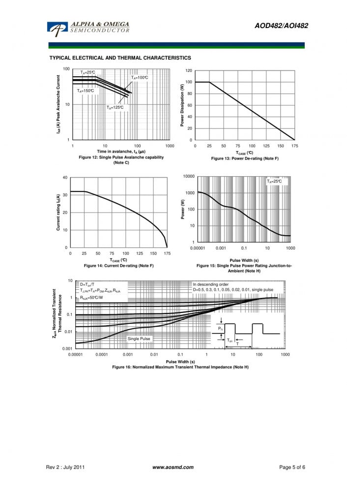 AOD482 datasheet page 5