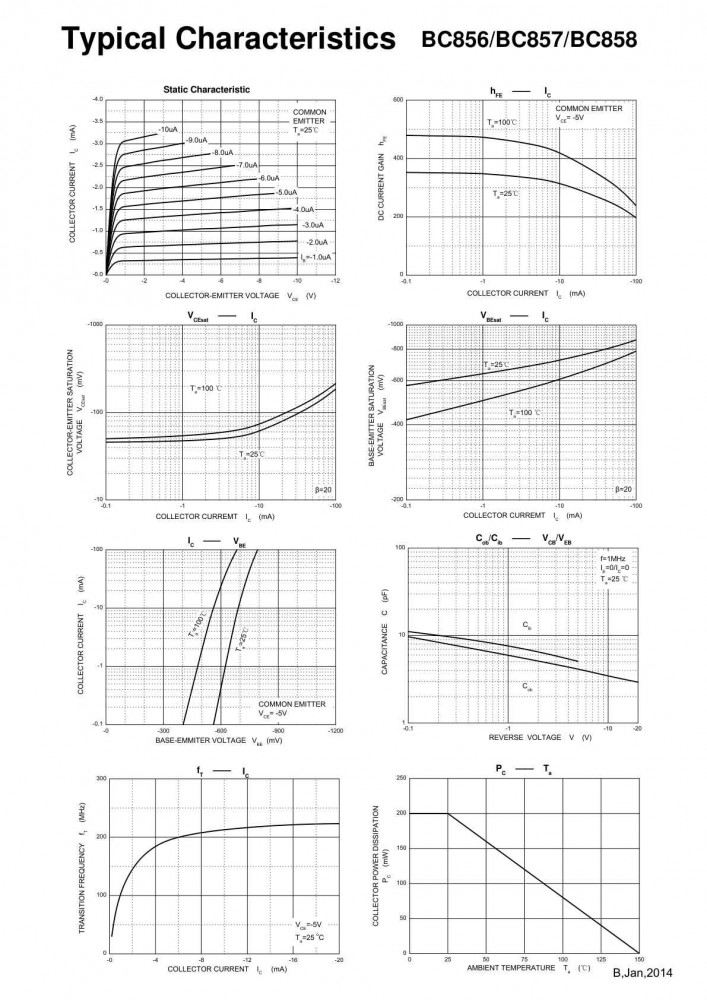BC856 series datasheet page 3