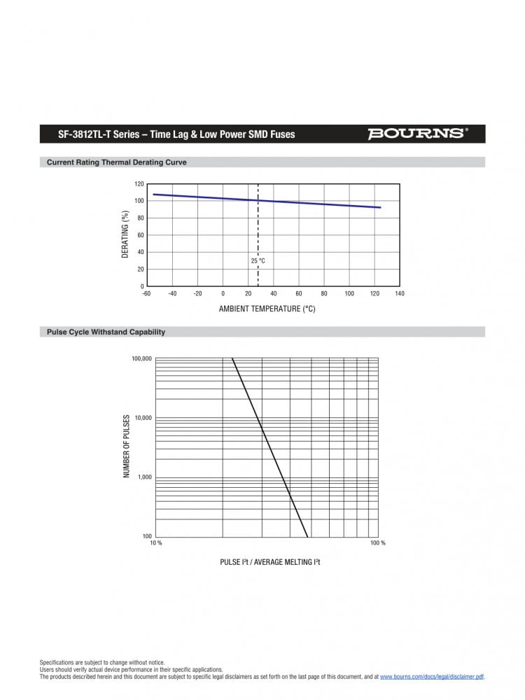 BOURNS SF-3812TL-T datasheet page 4