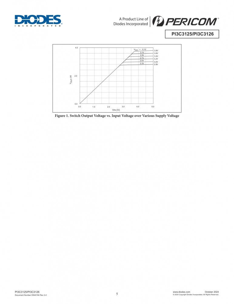 PI3C3125LEX datasheet page 5