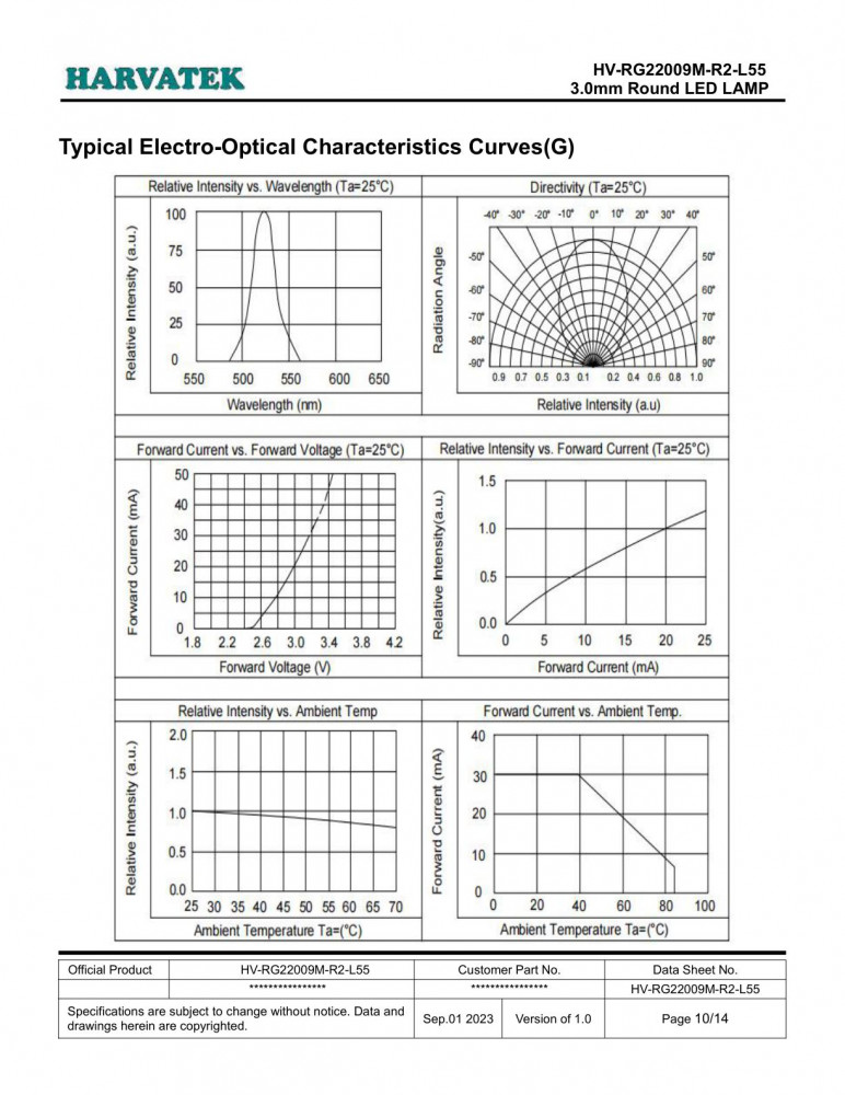 HV-RG22009M-R2-L55 datasheet page 10