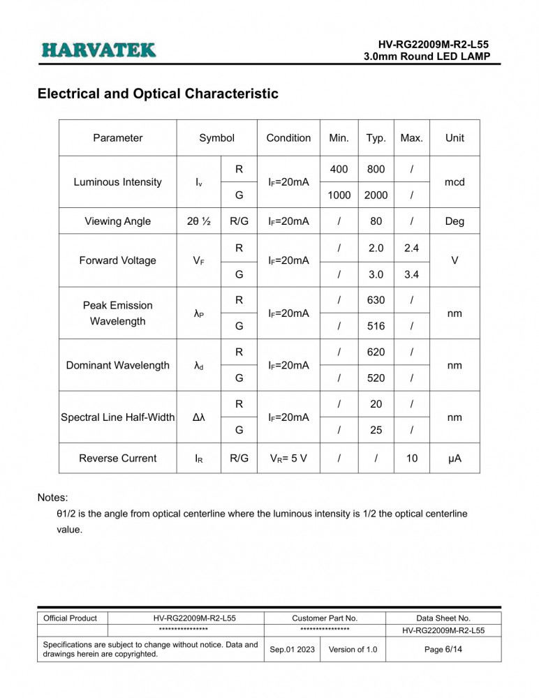 HV-RG22009M-R2-L55 datasheet page 6