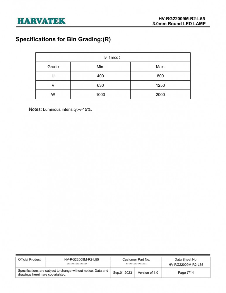 HV-RG22009M-R2-L55 datasheet page 7