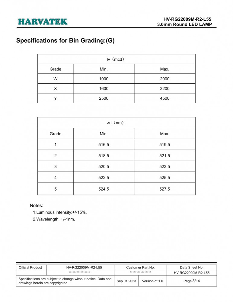 HV-RG22009M-R2-L55 datasheet page 8