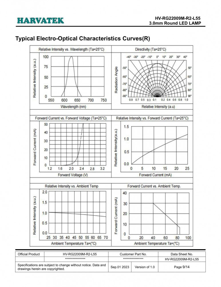HV-RG22009M-R2-L55 datasheet page 9