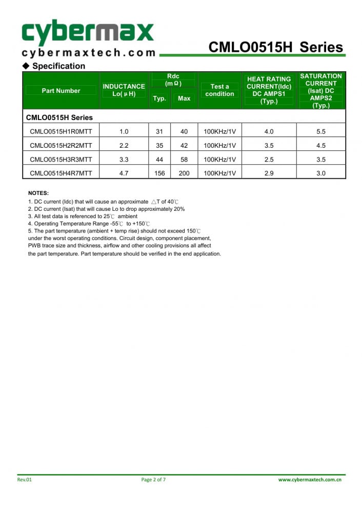 Cybermax CMLO0515H datasheet page 2