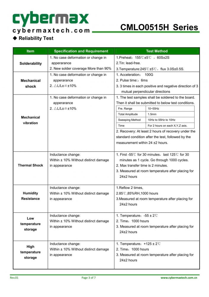 Cybermax CMLO0515H datasheet page 3
