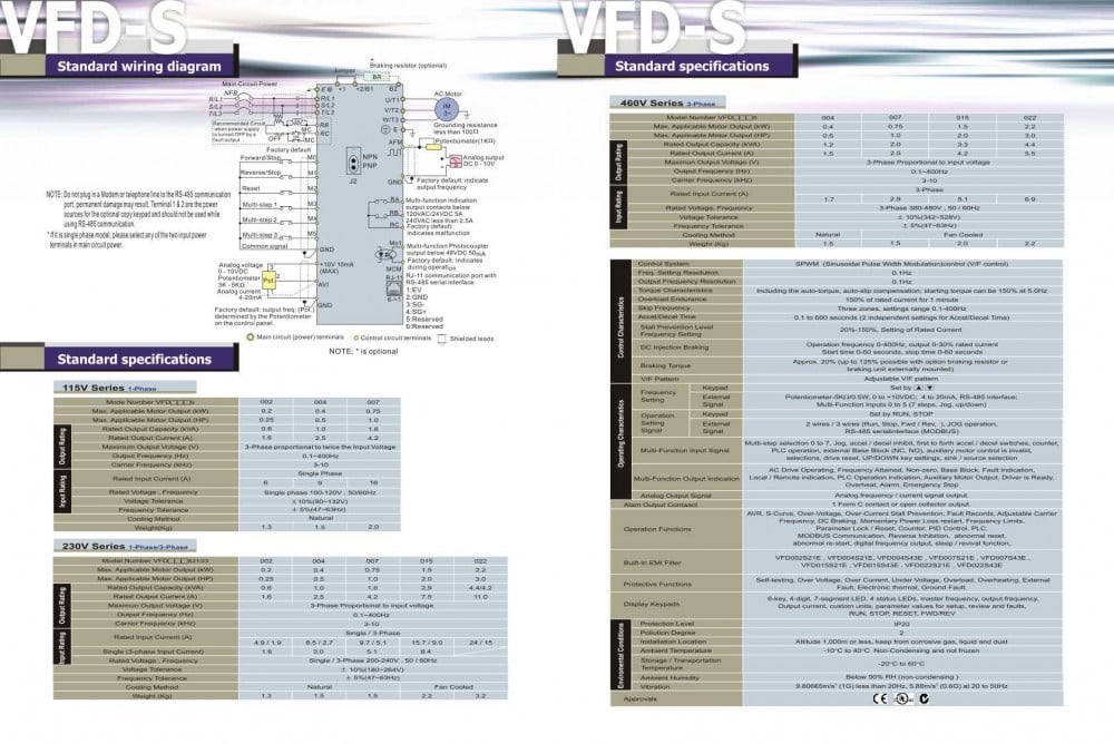 Delta VFD-S series technical document page 2
