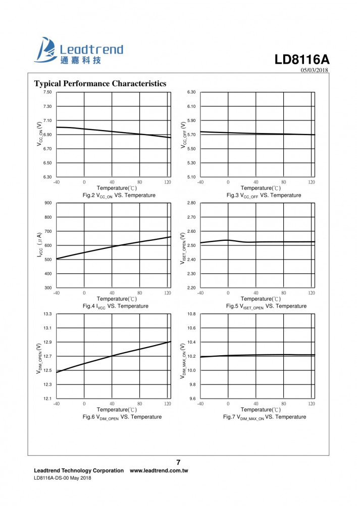 LD8116AGL datasheet page 7