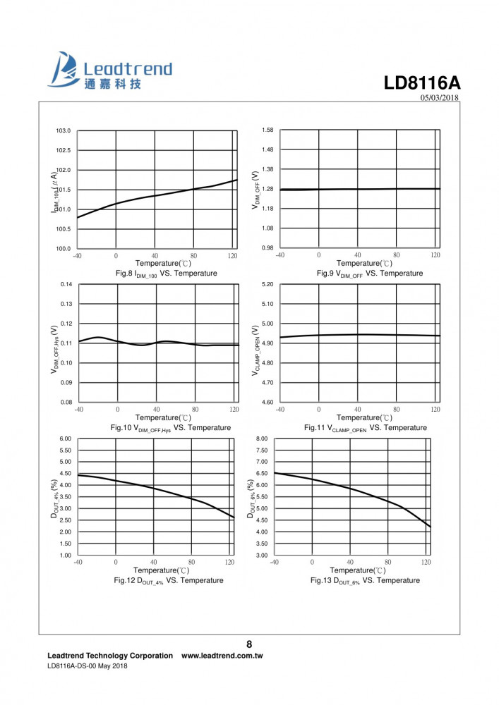 LD8116AGL datasheet page 8