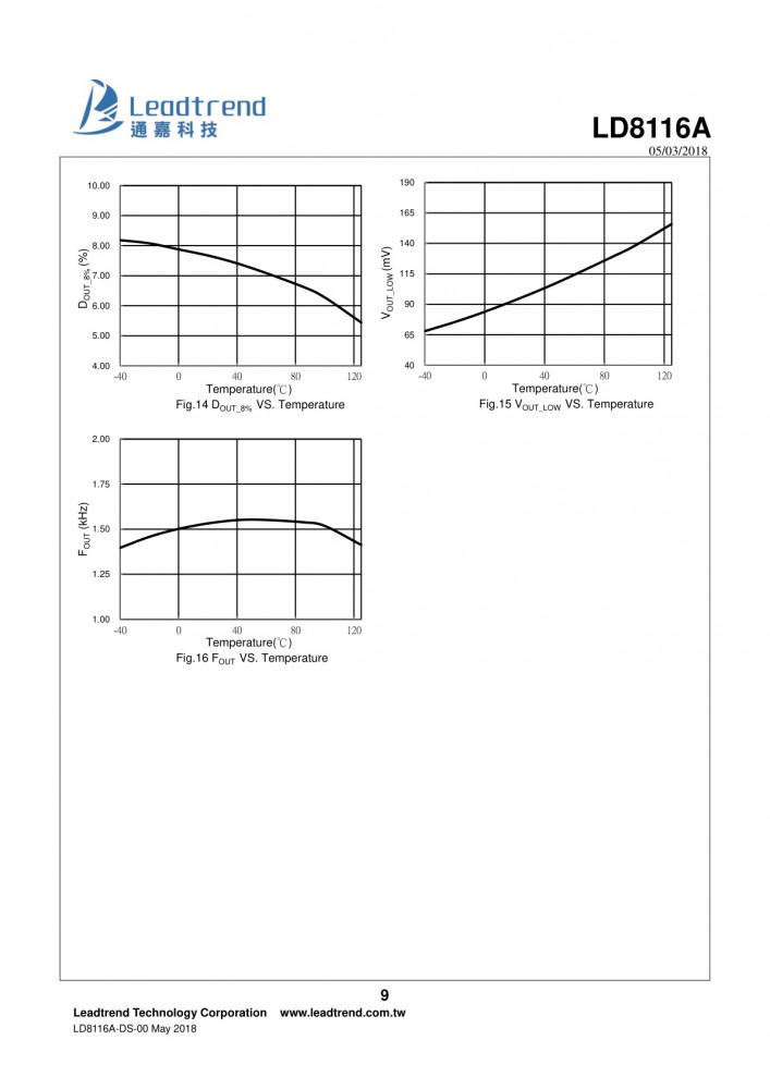 LD8116AGL datasheet page 9
