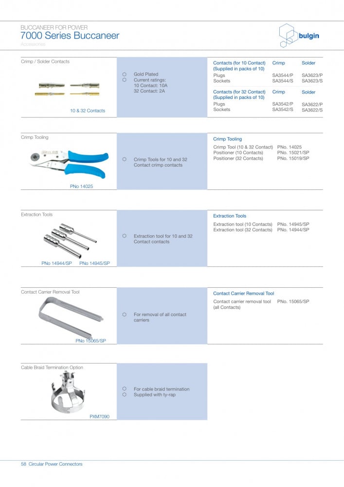 Bulgin PXP7012/32P/CR document page 4