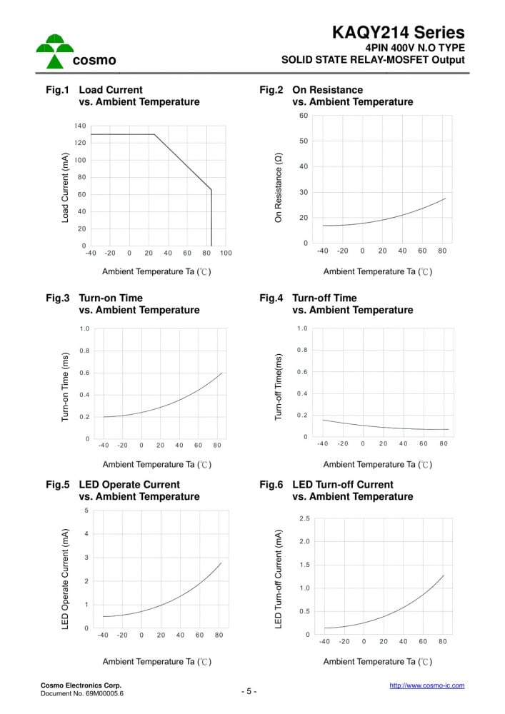 KAQY214STLD datasheet page 5
