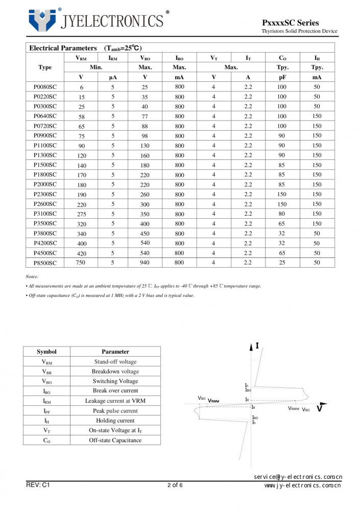 JingYang P0300SCX datasheet page 2