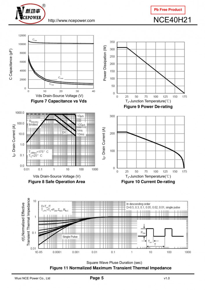 NCE40H21 datasheet page 5