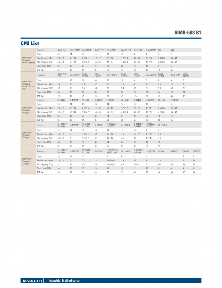 AIMB-588 B1 technical document page 3
