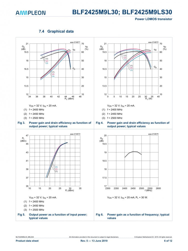 BLF2425M9L30U datasheet page 6