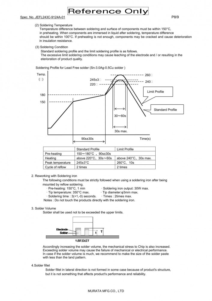 DLW32MH201XK2L specification page 8