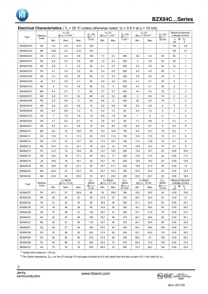 BZX84C18 datasheet page 2