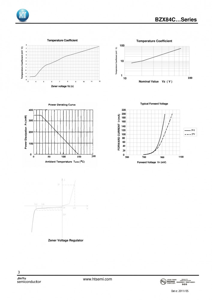 BZX84C18 datasheet page 3