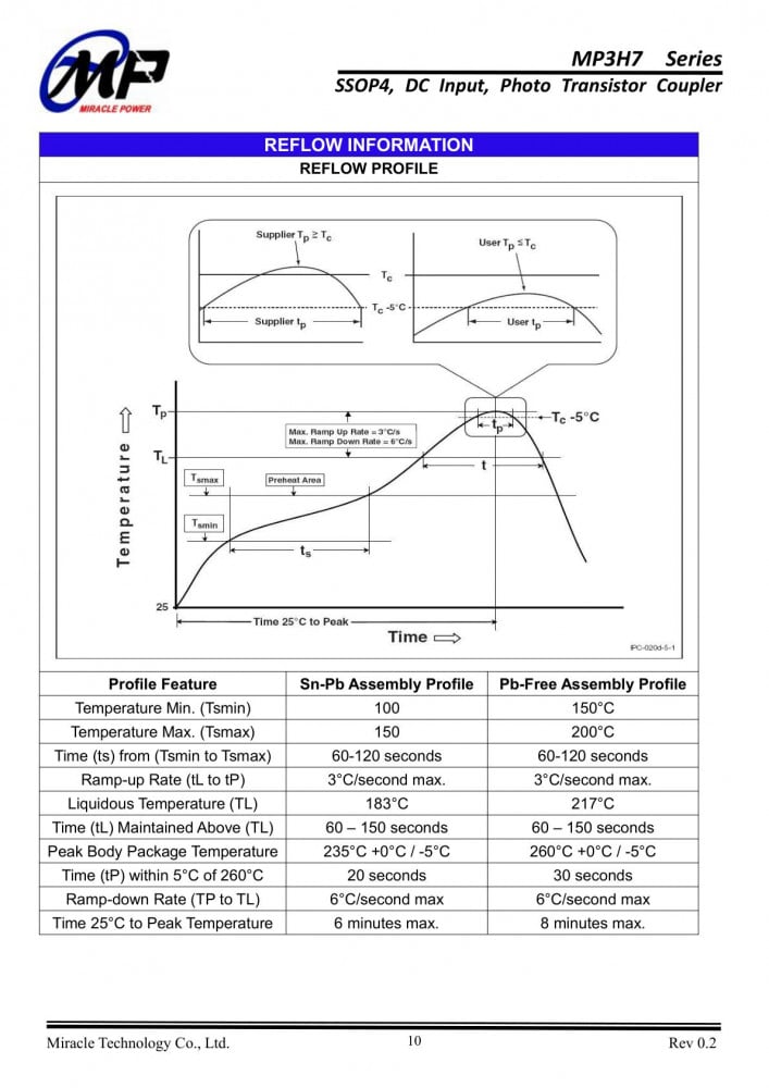 MP3H7B(T1)-GV datasheet page 10