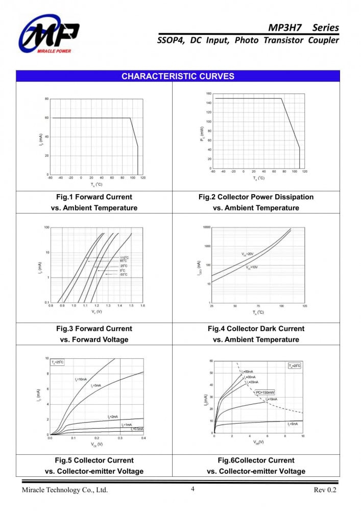 MP3H7B(T1)-GV datasheet page 4